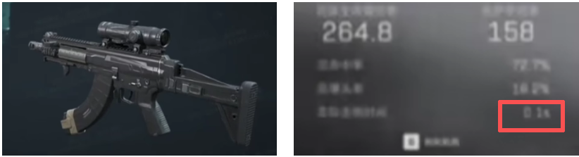 【三角洲行动】S6新枪强度揭秘！MK47三枪碎六甲！杠杆步枪颗秒五级头！-妖气公会